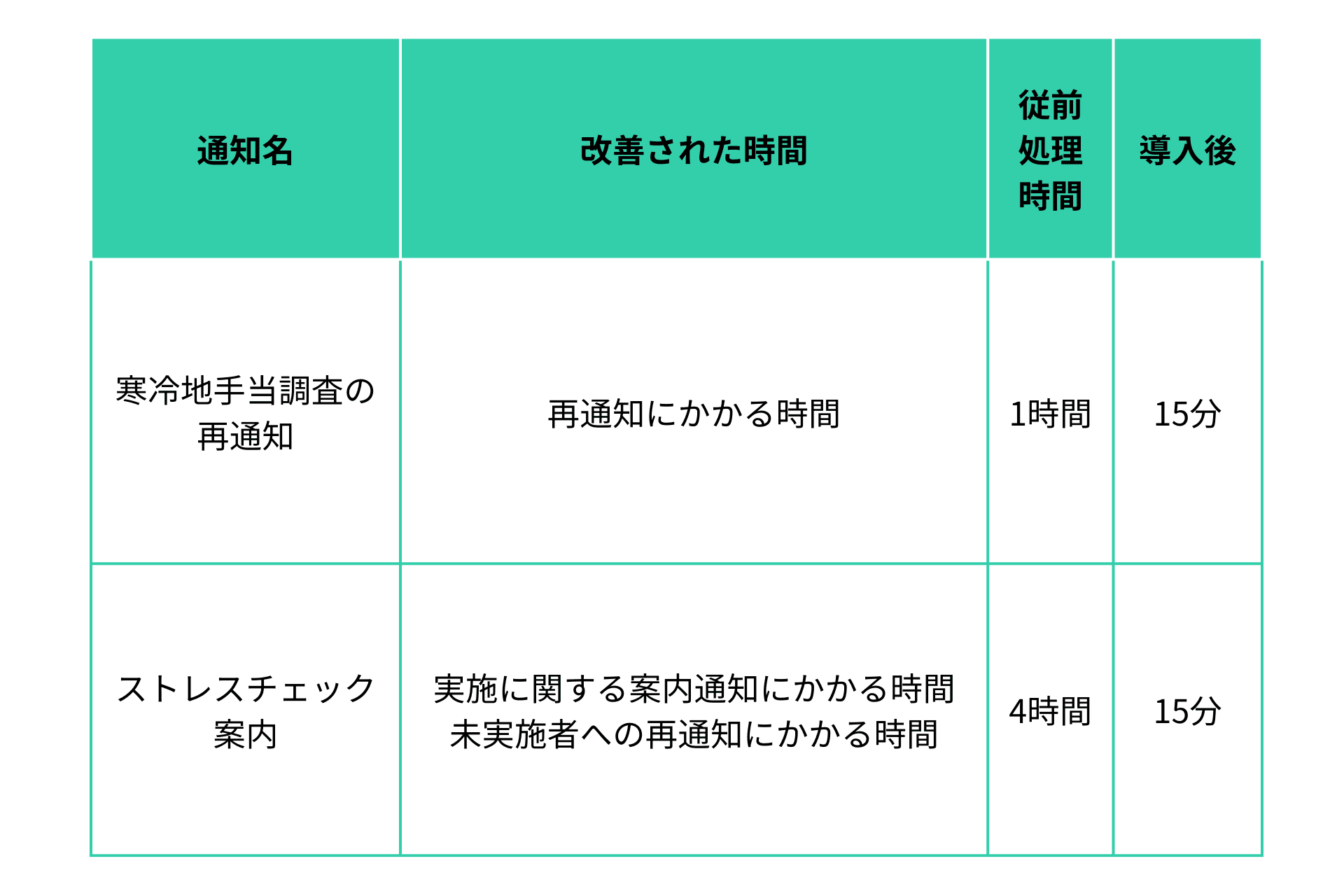 xID（クロスアイディ）│ マイナンバーカードを、スマートに。