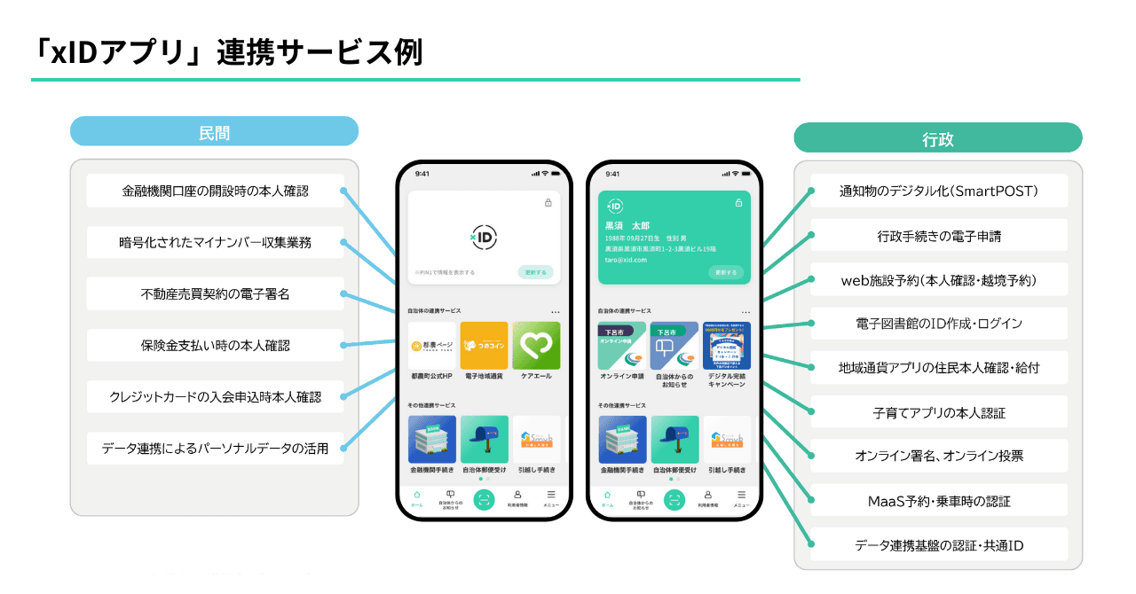 xID（クロスアイディ）│ マイナンバーカードを、スマートに。