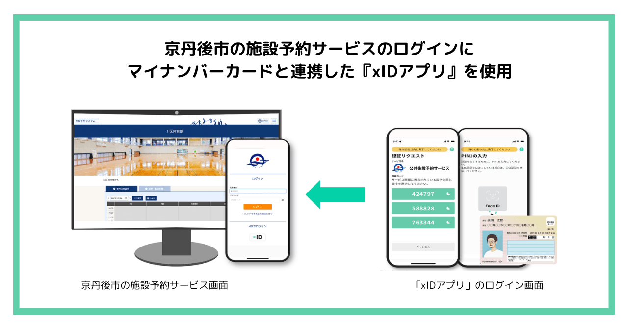 xID（クロスアイディ）│ マイナンバーカードを、スマートに。