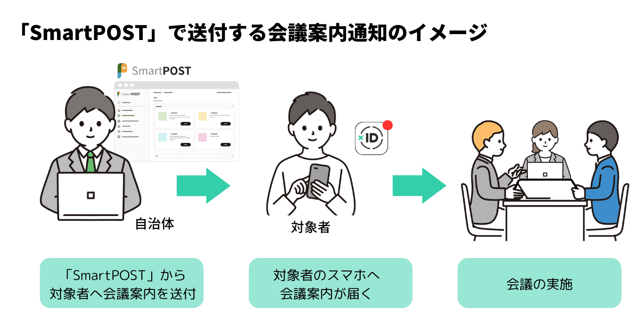 xID（クロスアイディ）│ マイナンバーカードを、スマートに。