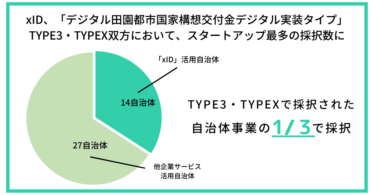 xID（クロスID）│ マイナンバーカードを、スマートに。