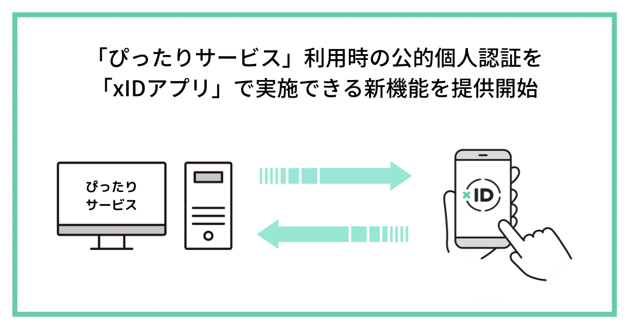 xID（クロスアイディ）│ マイナンバーカードを、スマートに。