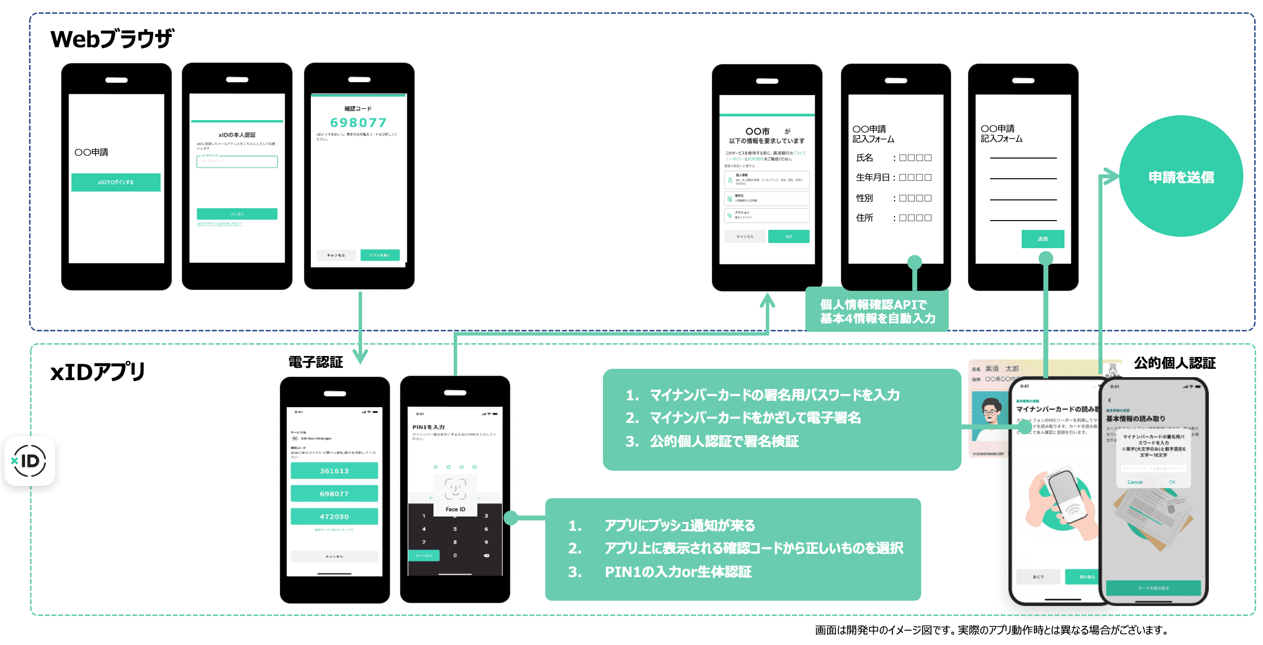 xID（クロスアイディ）│ マイナンバーカードを、スマートに。