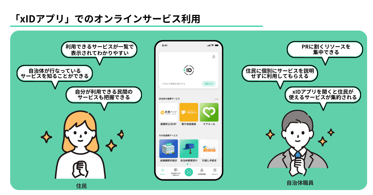 xID（クロスアイディ）│ マイナンバーカードを、スマートに。
